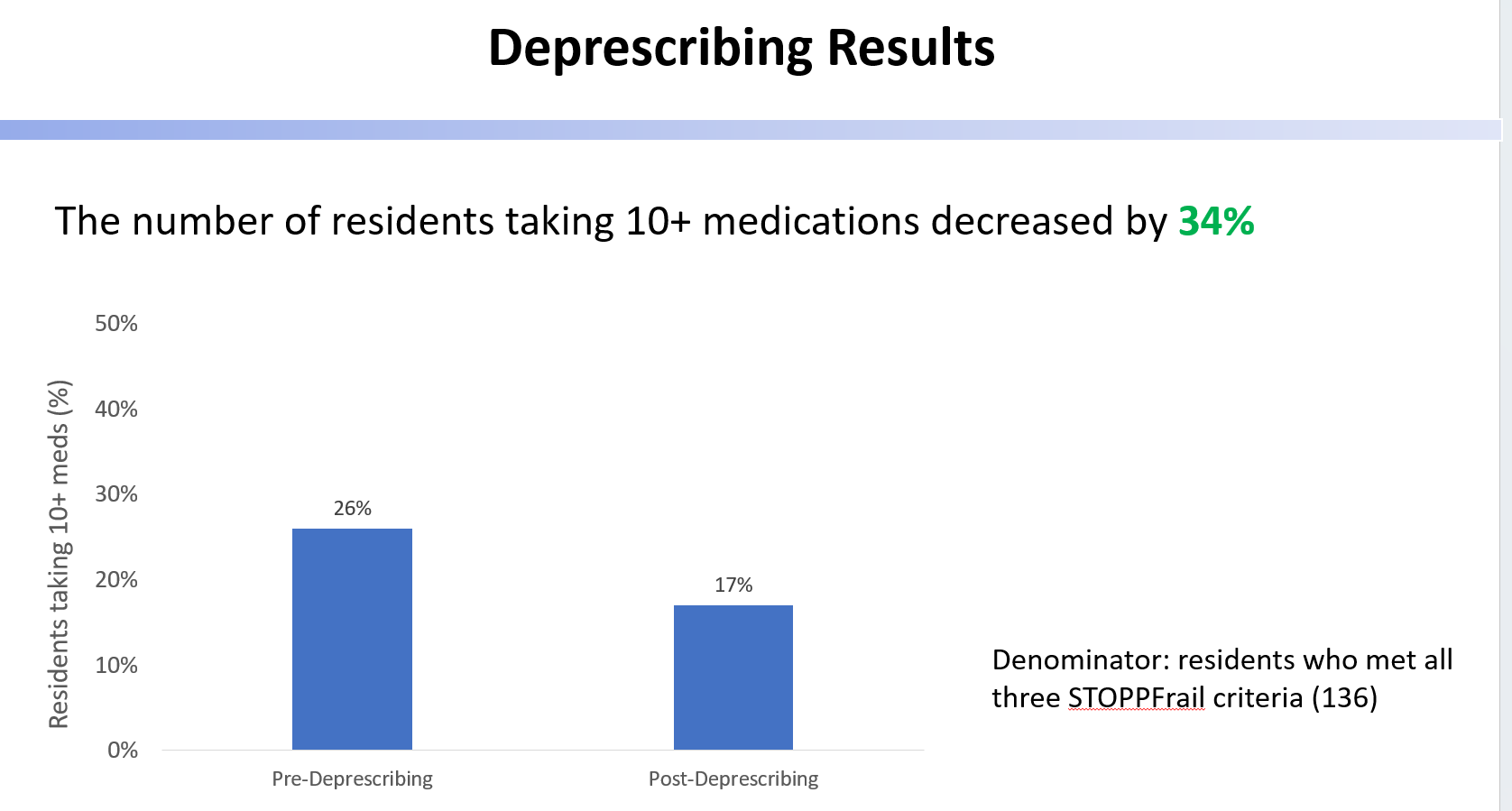 Notable Success in Effort to Reduce Medication Overload for Frail ...